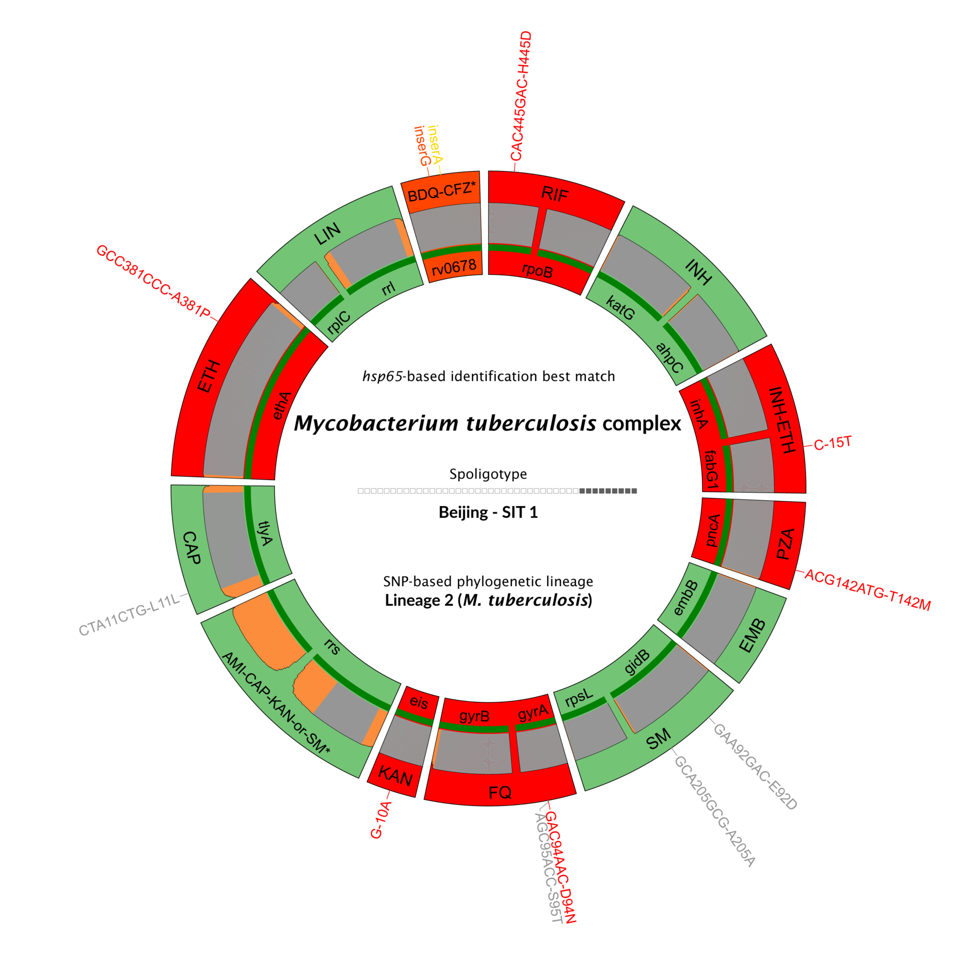Deeplex - Tackle infectious diseases - Antimicrobial resistance prediction