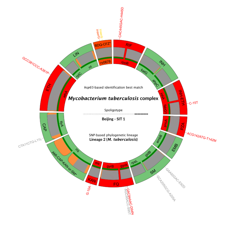 Deeplex | Tackle infectious diseases | Antimicrobial resistance prediction